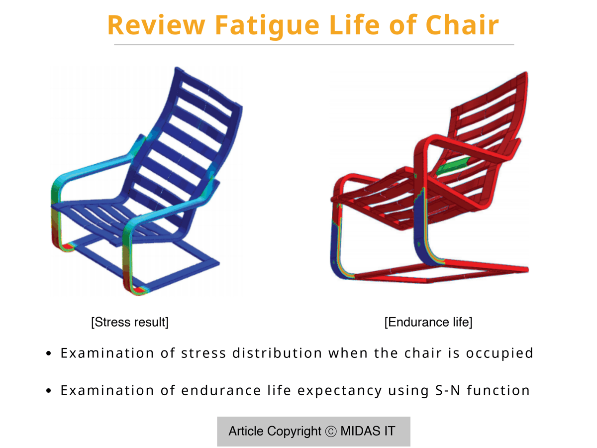 Fatigue Analysis (Infographic) Fatigue Analysis (Infographic)